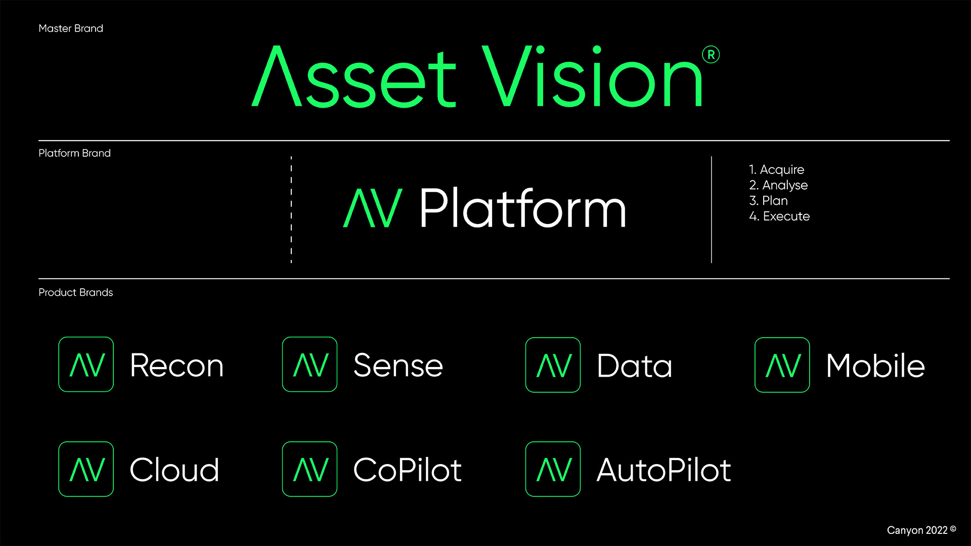 Asset Vision | Canyon Brand